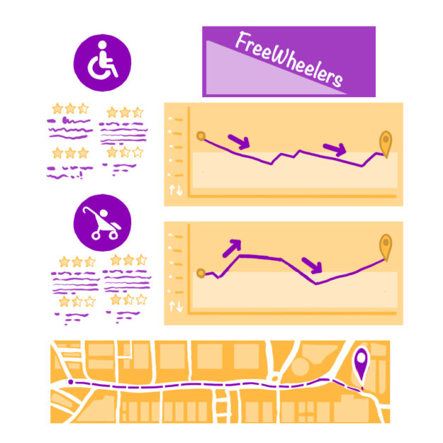 Longitude Explorer Prize 2020 | Challenge Works