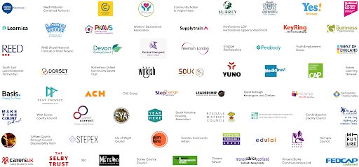 Helping innovators scale: Creating the Rapid Recovery Network ...