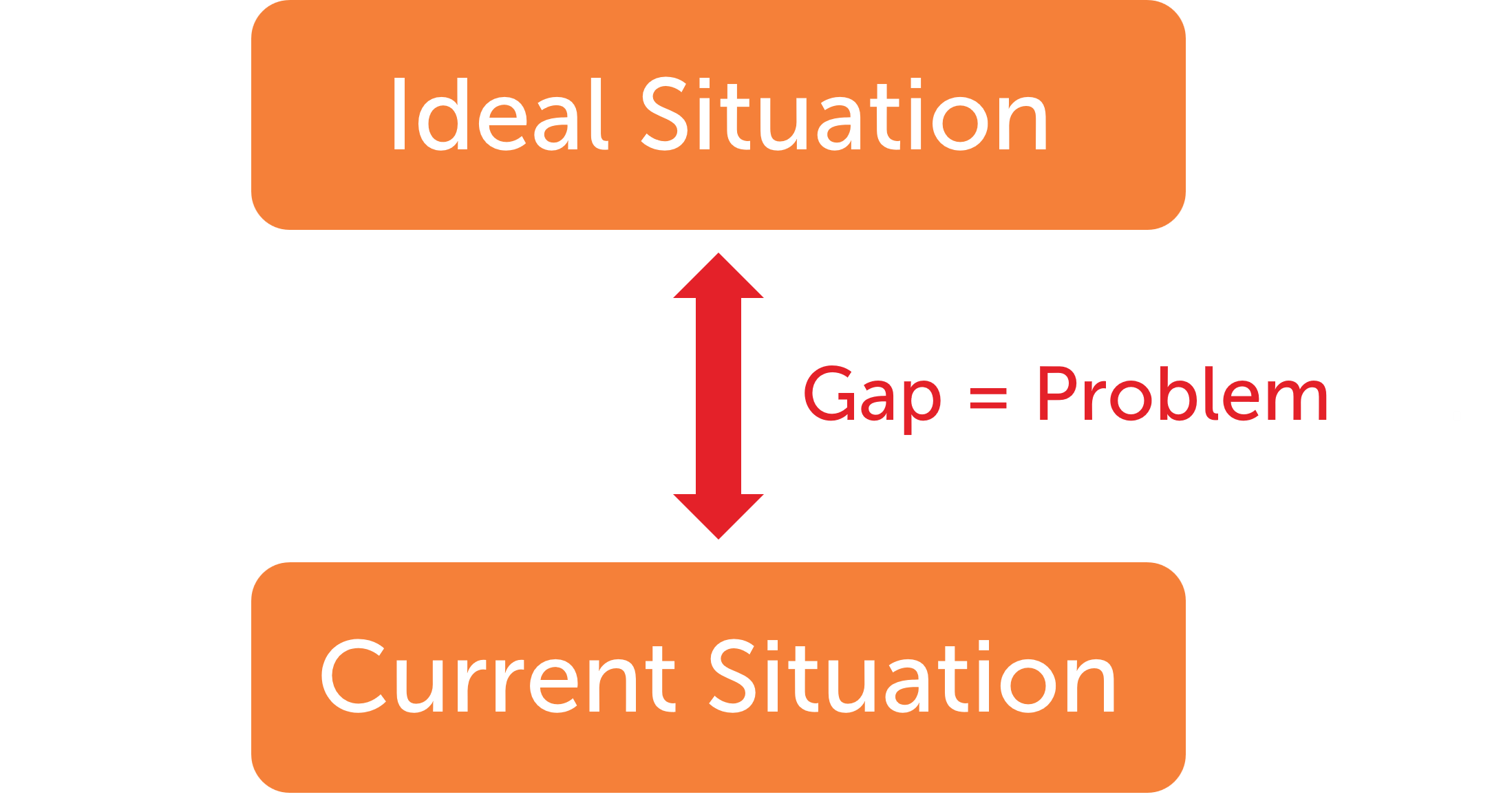 Approaches to problem-solving in cities | Challenge Works