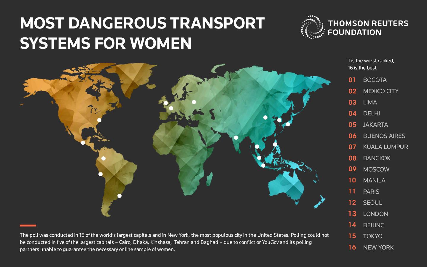 How could cities help end harassment on public transport? | Challenge Works
